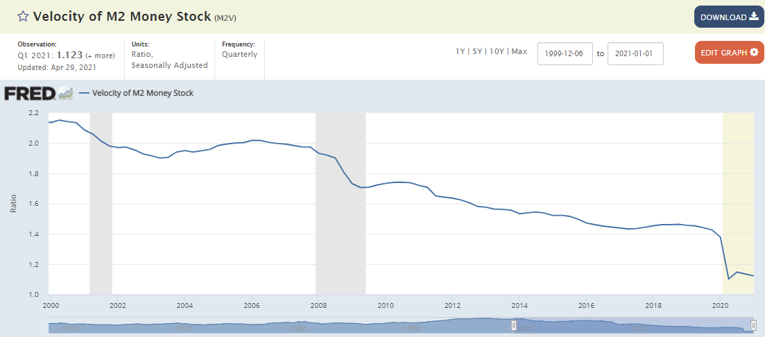 How to stop deflation – fix inflation first? – Renaissancemen.org