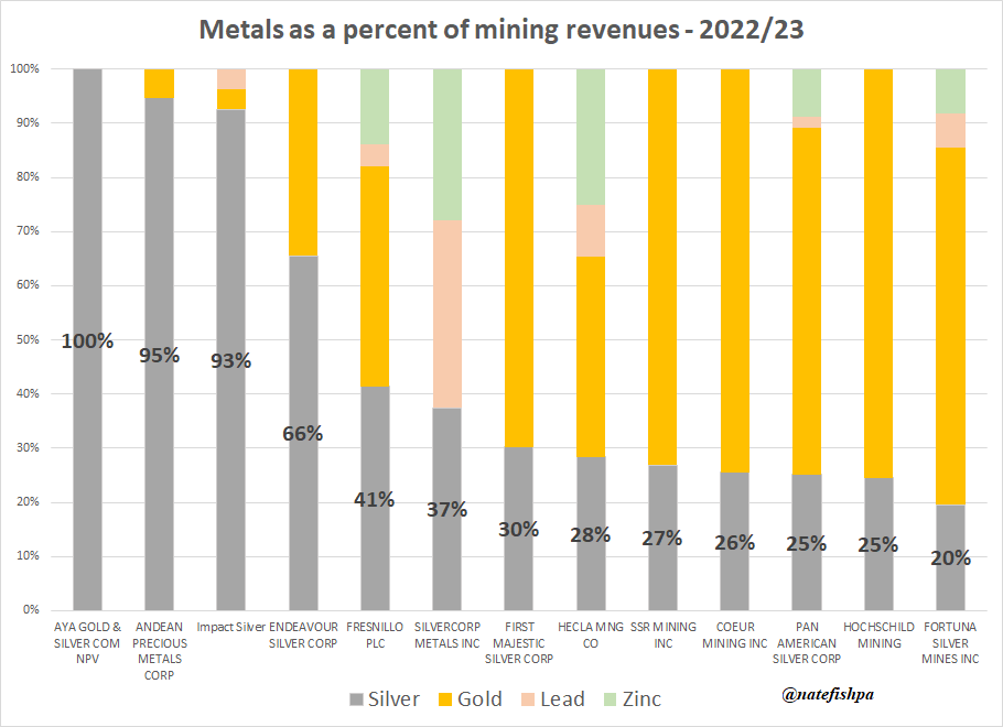 How we get to $100 silver – let’s take a stroll – Renaissancemen.org